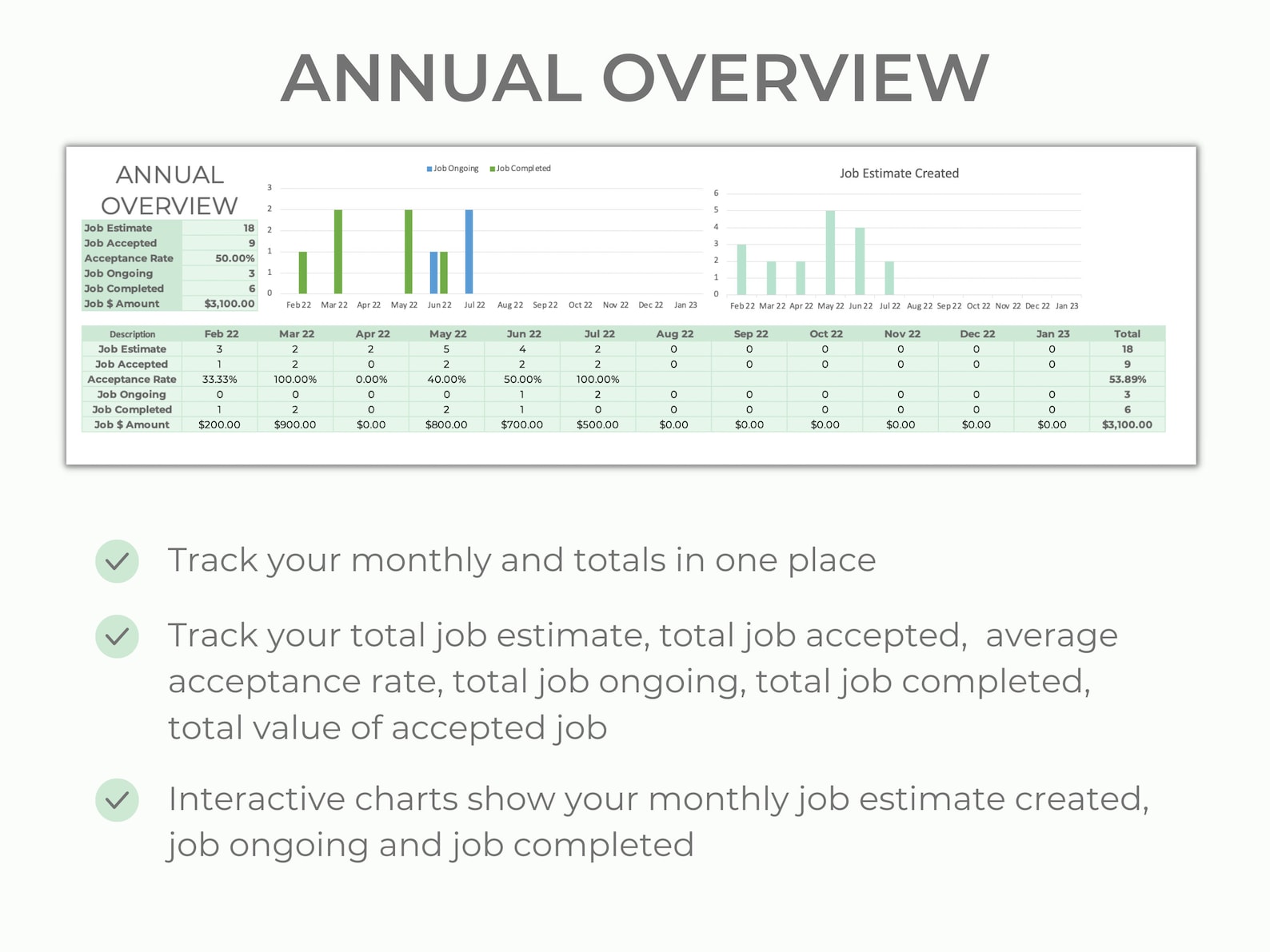 Job Estimate Tracker | Job Estimate Template | Excel Spreadsheets - Etsy