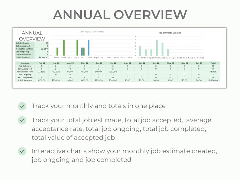 Job Estimate Tracker | Excel Template With Charts (digital Download) - Etsy