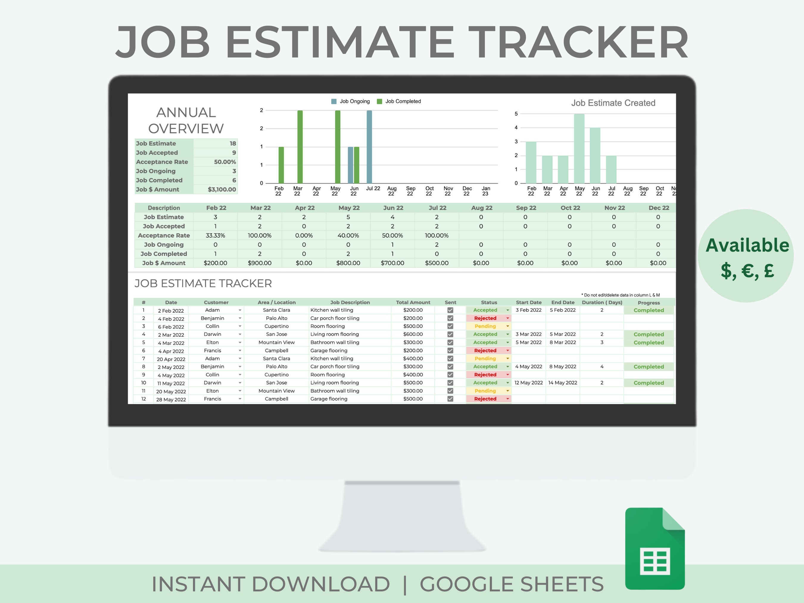 Job Estimate Tracker Job Estimate Template Job Estimate Manager Google ...
