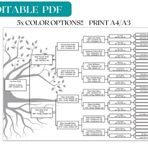 Family Tree Chart| Family Tree Template| Pedigree Chart| Genealogy ...