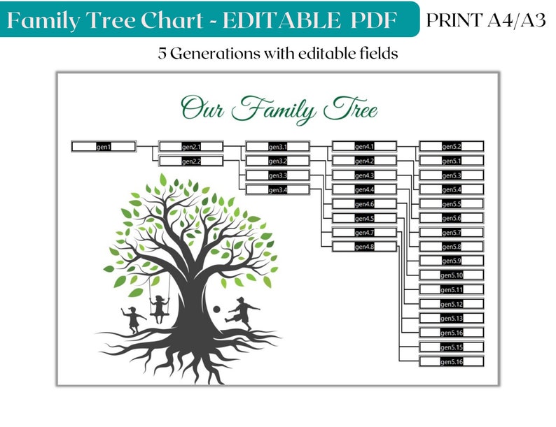 Funky Family Tree Chart: Editable Genealogy Template (PDF) - Etsy