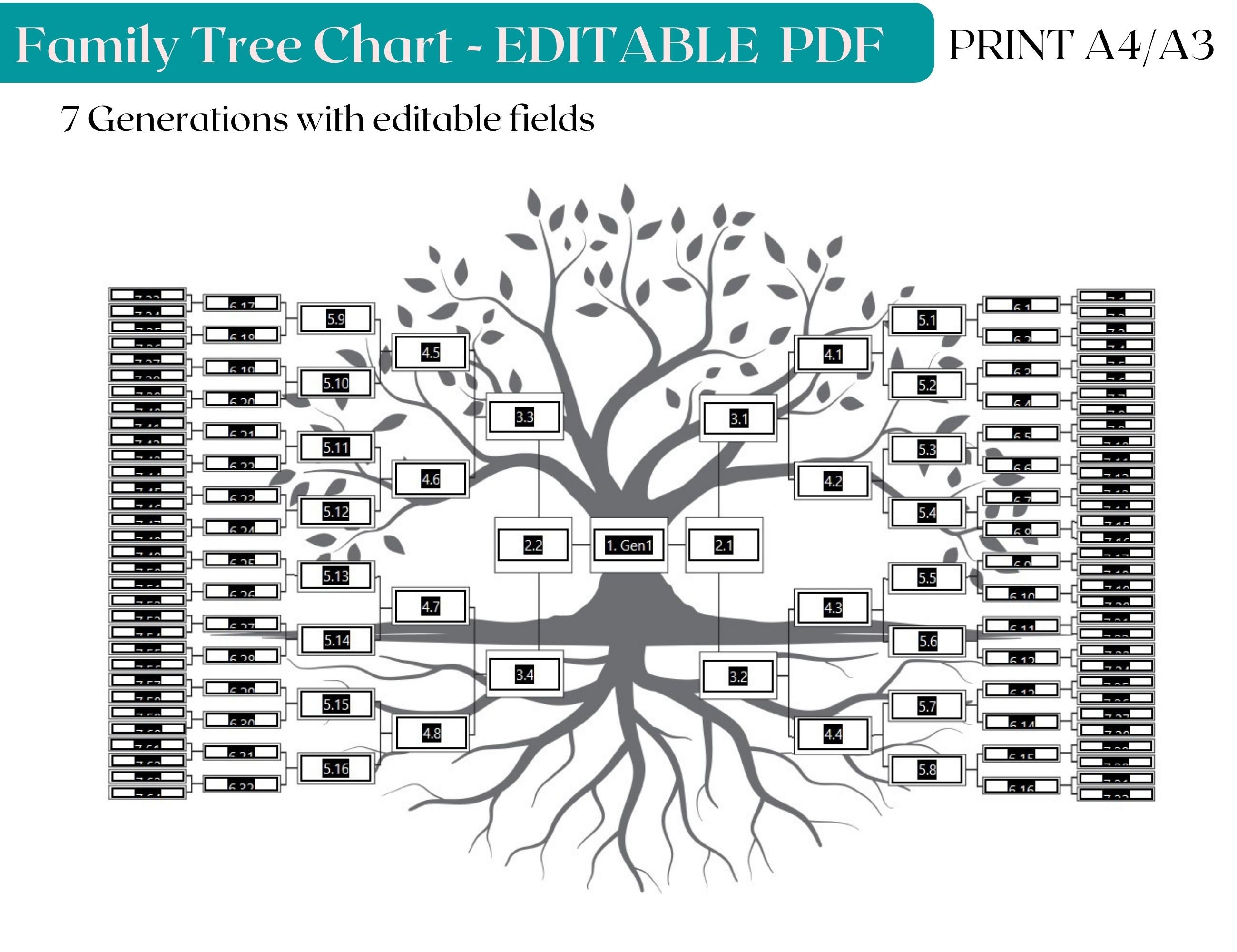 Family Tree Chart| Family Tree Template| Pedigree Chart| Genealogy ...
