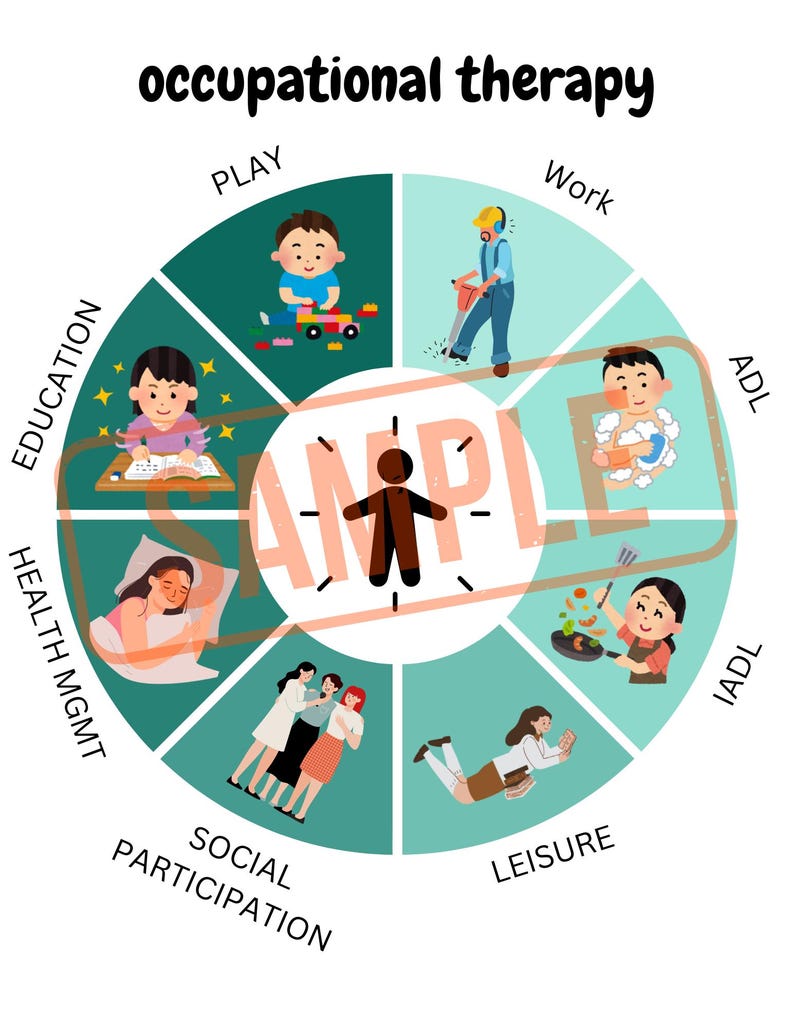 Occupational Therapy Poster - Etsy