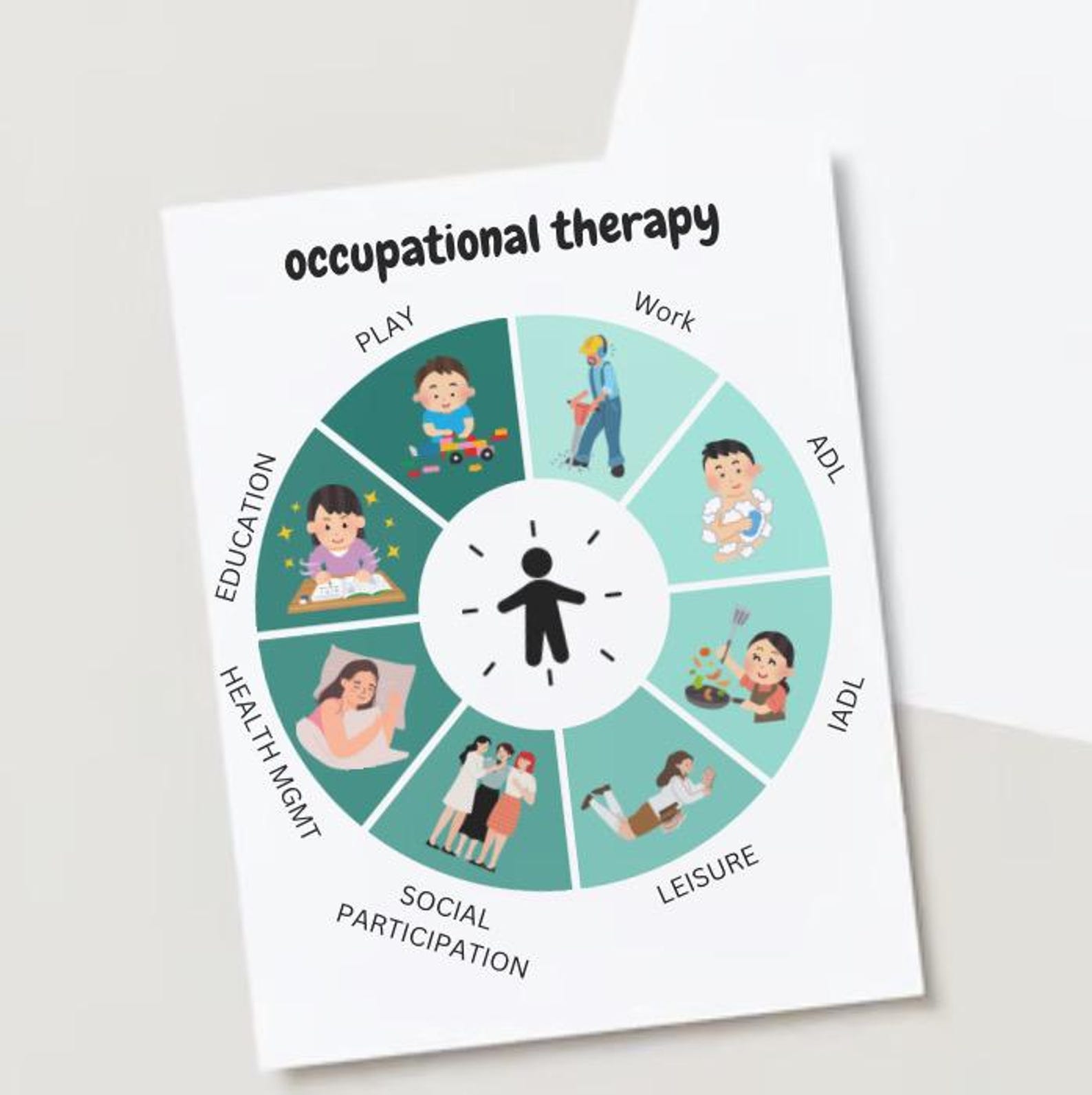 Occupational Therapy Poster - Etsy