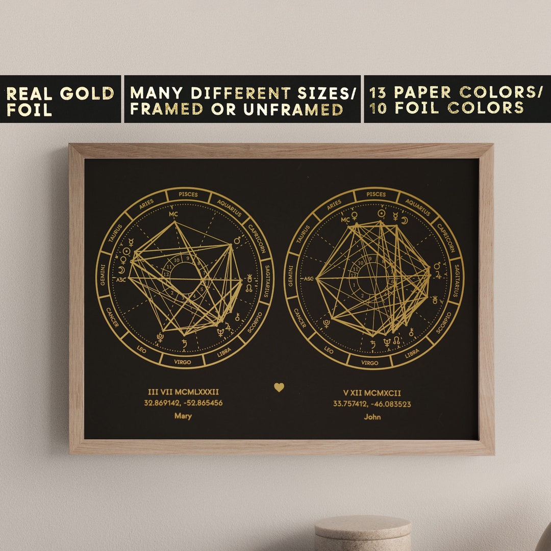 Custom Couple's Natal Chart Print - Personalized Astrology Metallic ...