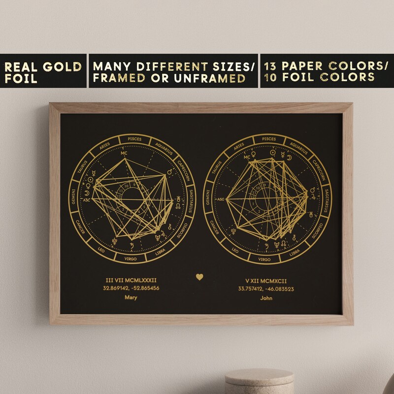 Couples Natal Chart - Etsy