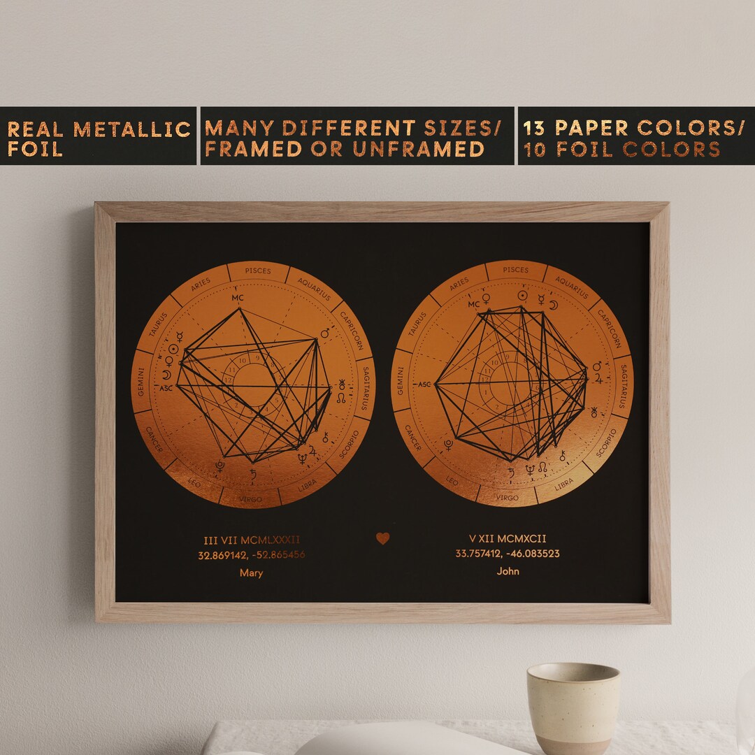 Personalized Love Astrology Foil Print - Custom Gold or Copper Zodiac ...
