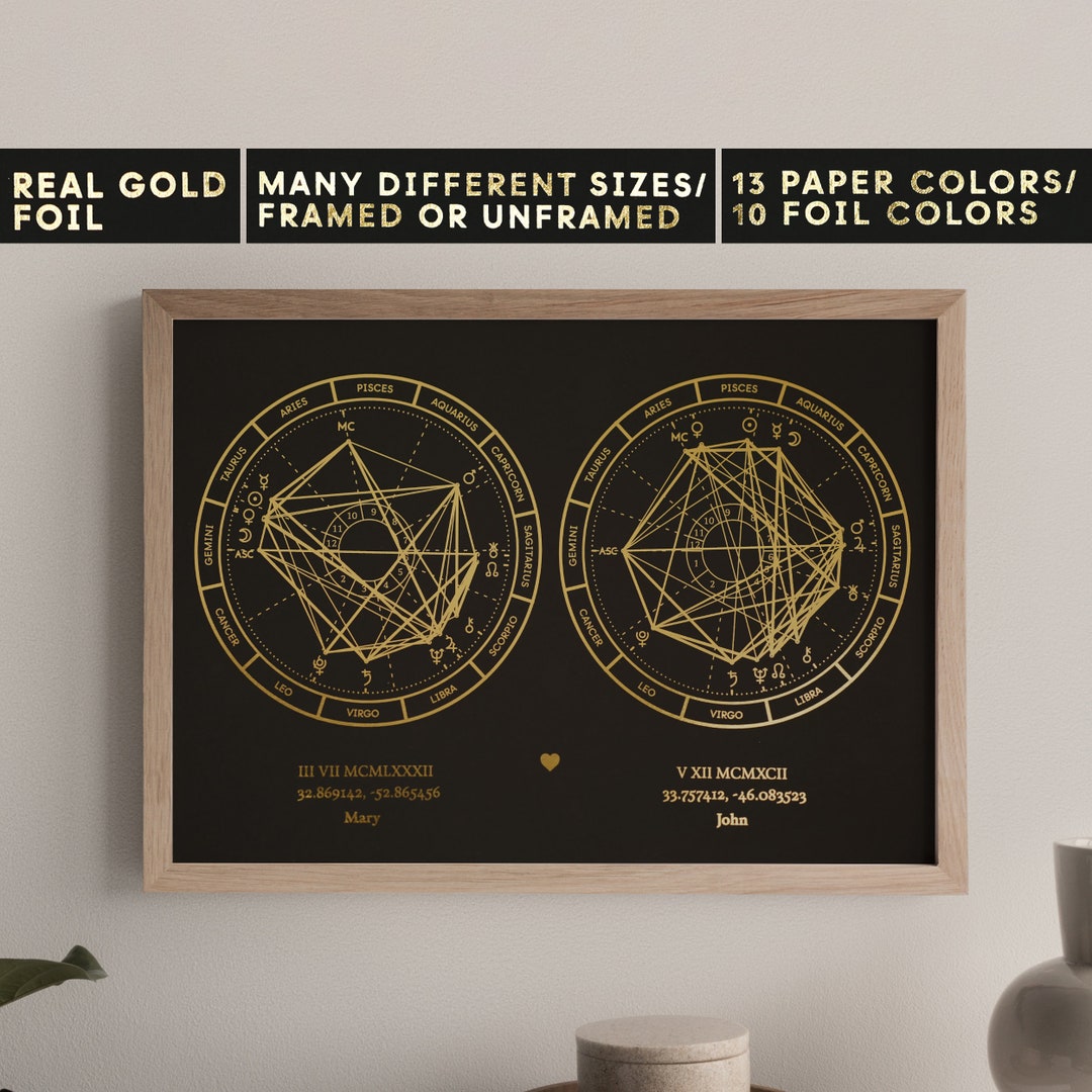 Custom Birth Chart Art in Metallic Foil - Personalized Dual Astrology ...