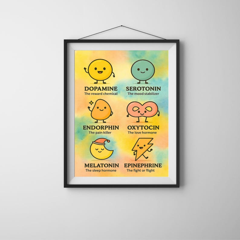 Printable Happy Hormones Poster for Kids | 6 Brain Chemicals ...