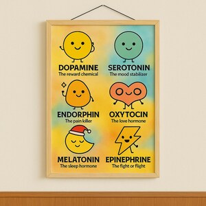 Printable Happy Hormones Poster for Kids | 6 Brain Chemicals ...