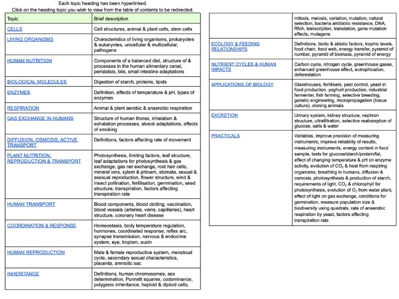 GCSE/IGCSE Biology Notes Bundle - Etsy