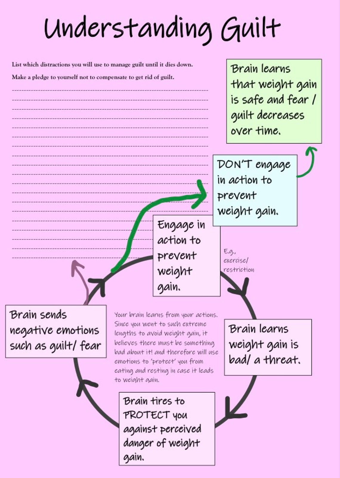 25 Eating Disorder Recovery Worksheets printable - Etsy