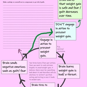 25 Eating Disorder Recovery Worksheets *printable* - Etsy