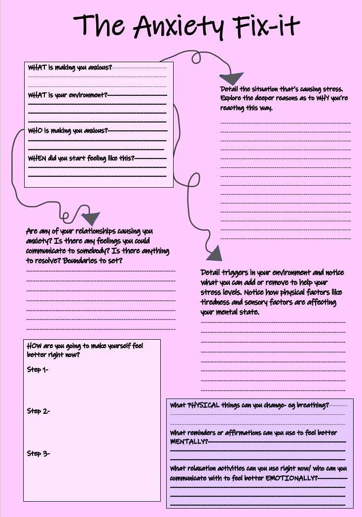 25 Eating Disorder Recovery Worksheets printable - Etsy