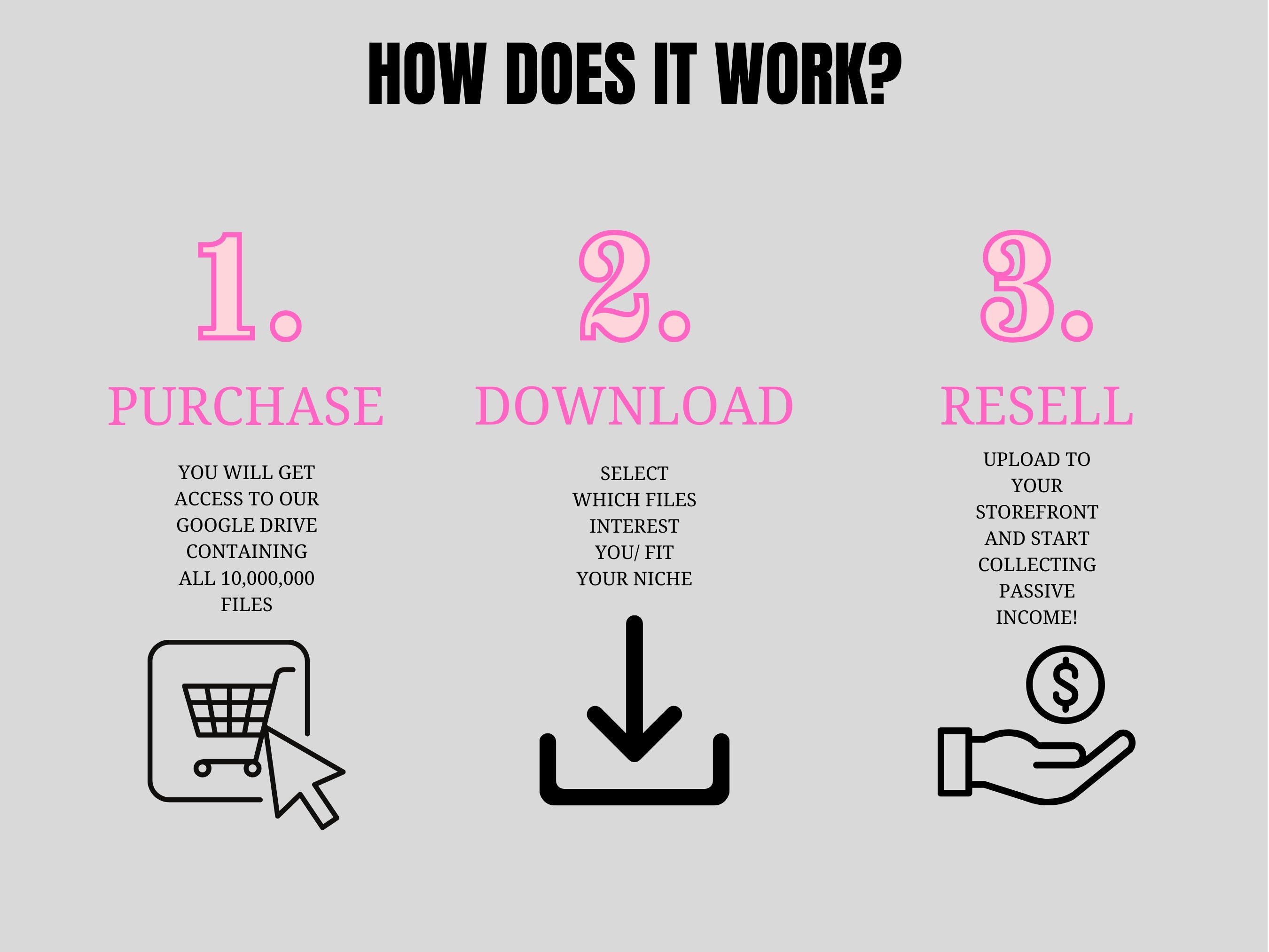 10M+ Ultimate Resell Digital Products Bundle Ideal for Passive Income ...