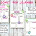Digital and Printable Classroom Newsletter Templates in Donut Theme ...