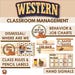 Western Classroom Management Set | Editable Behavior Chart, Class Jobs ...
