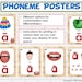 Science of Reading Sound Wall With Mouth Pictures, Vowel Valley ...