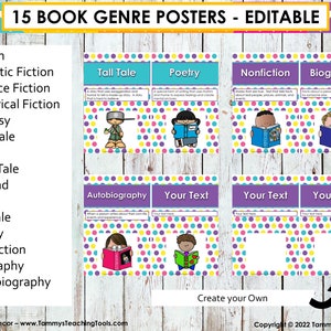 Classroom Library Genre Posters and Book Care in Polka Dots - Etsy