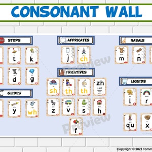 Science of Reading Sound Wall With Mouth Pictures, Vowel Valley ...