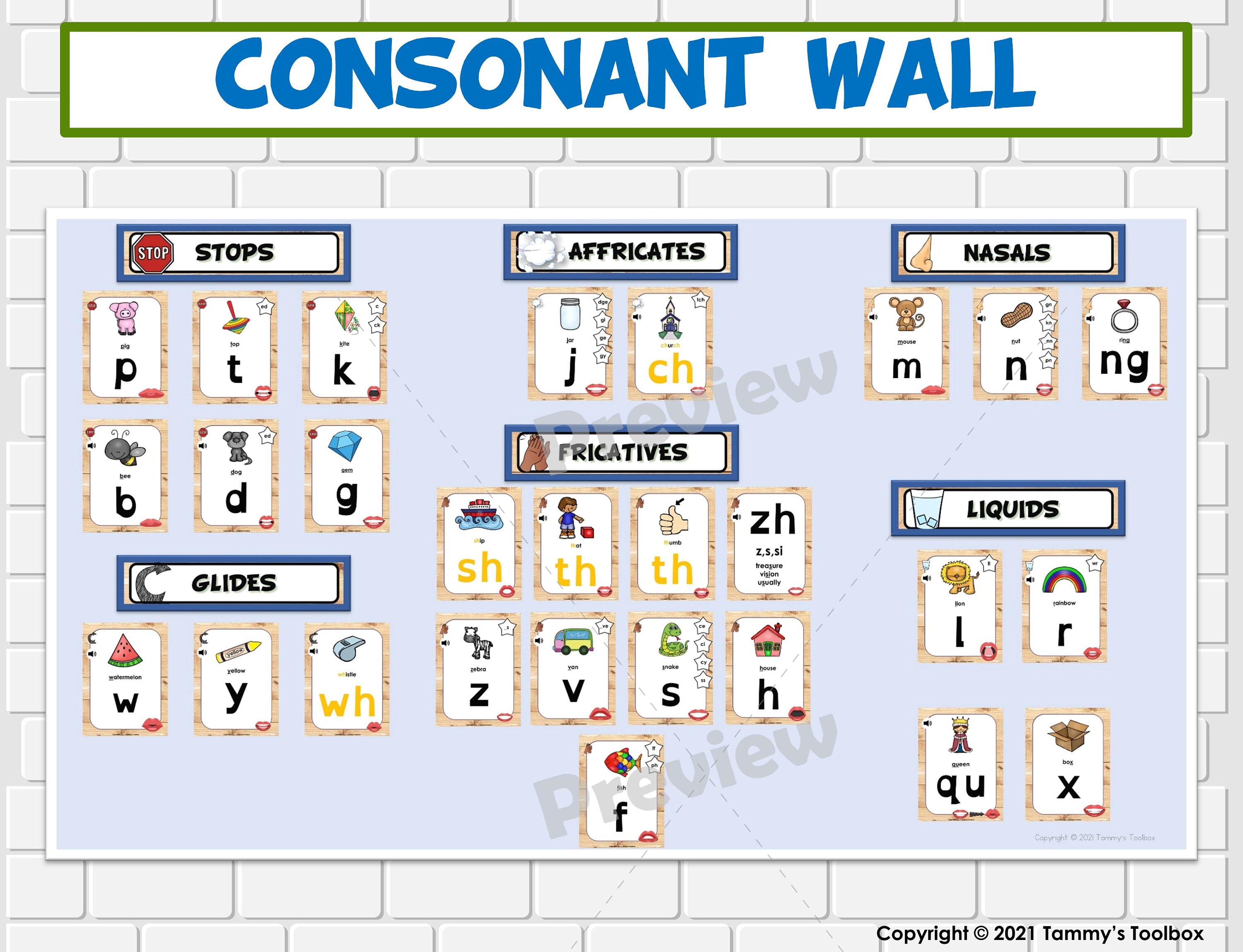 Science of Reading Sound Wall With Mouth Pictures, Vowel Valley ...