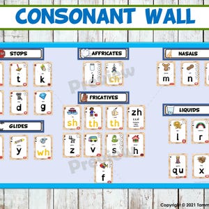 Sound Wall With Mouth Pictures Classroom Decor Kit in Brick Theme ...
