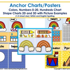 Emoji Rainbow Classroom Decor Bundle, Rainbow Theme Classroom Posters ...