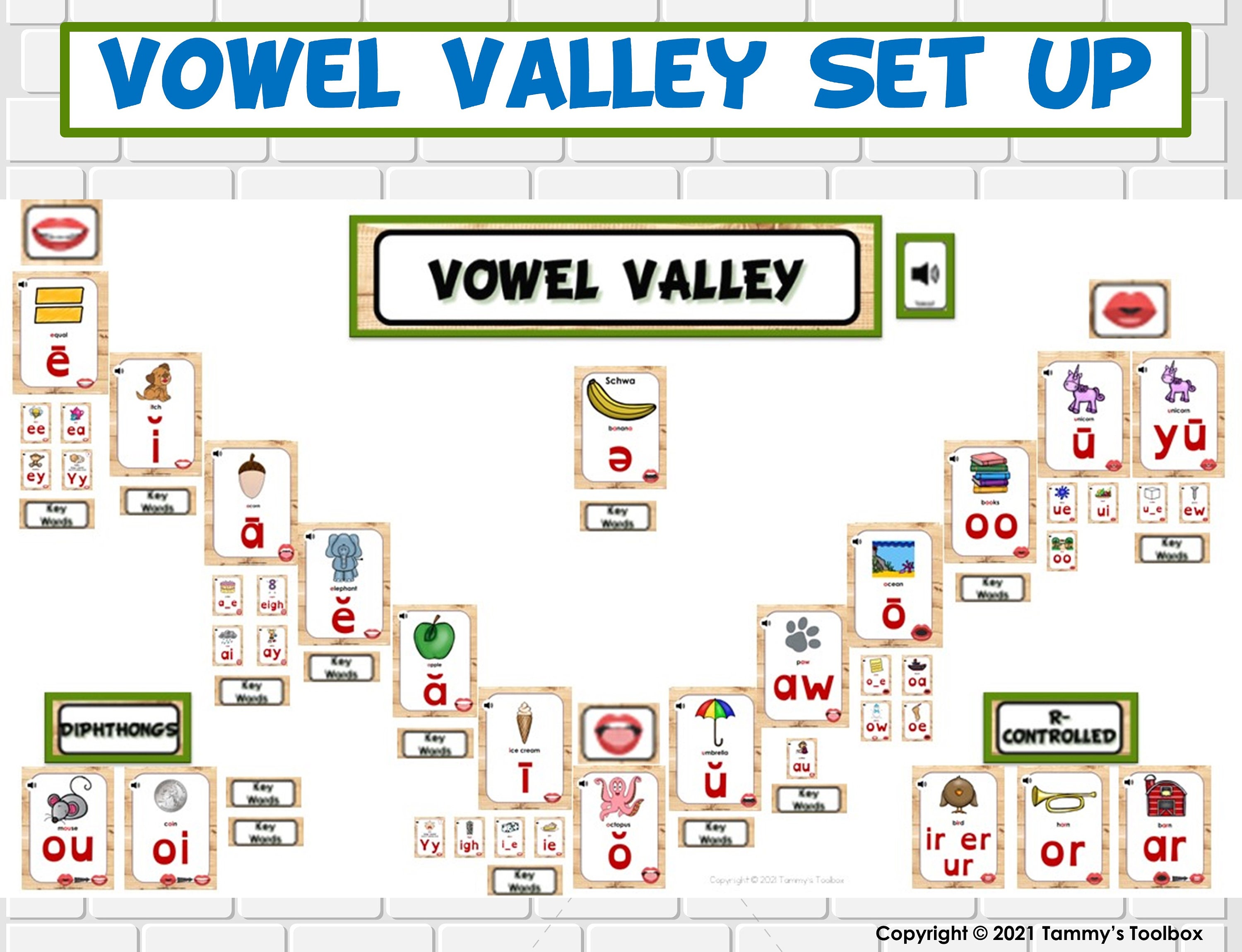 Science of Reading Sound Wall With Mouth Pictures, Vowel Valley ...