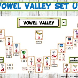 Sound Wall With Mouth Pictures Classroom Decor Kit in Brick Theme ...