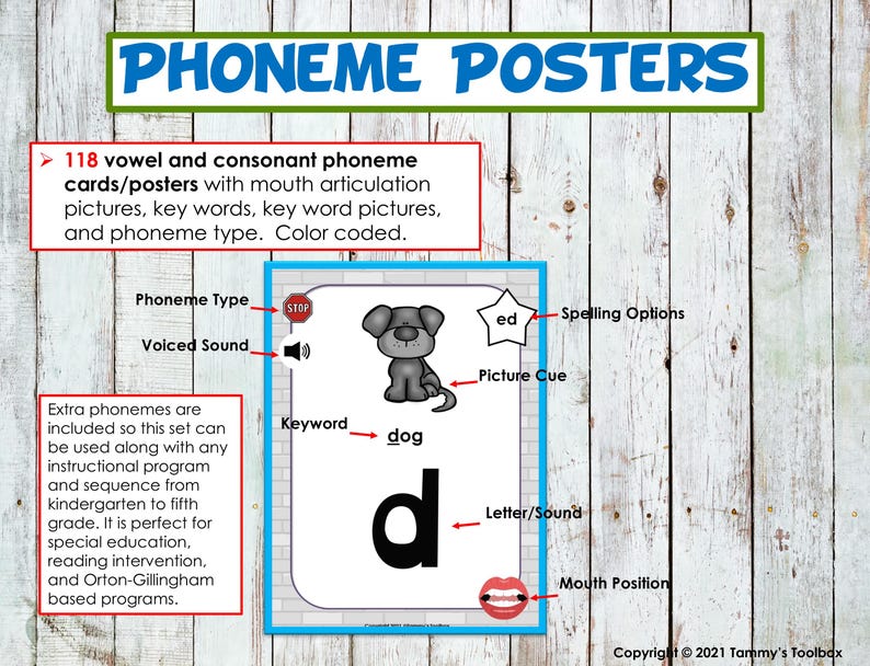 Sound Wall With Mouth Pictures Classroom Decor Kit in Brick Theme ...