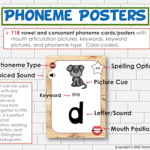 Science of Reading Sound Wall With Mouth Pictures, Vowel Valley ...