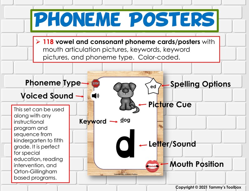 Science of Reading Sound Wall With Mouth Pictures, Vowel Valley ...