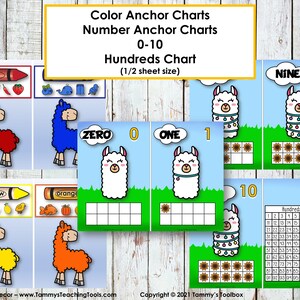 Llama Classroom Decor Bundle Editable, Llama Theme Classroom Bulletin ...
