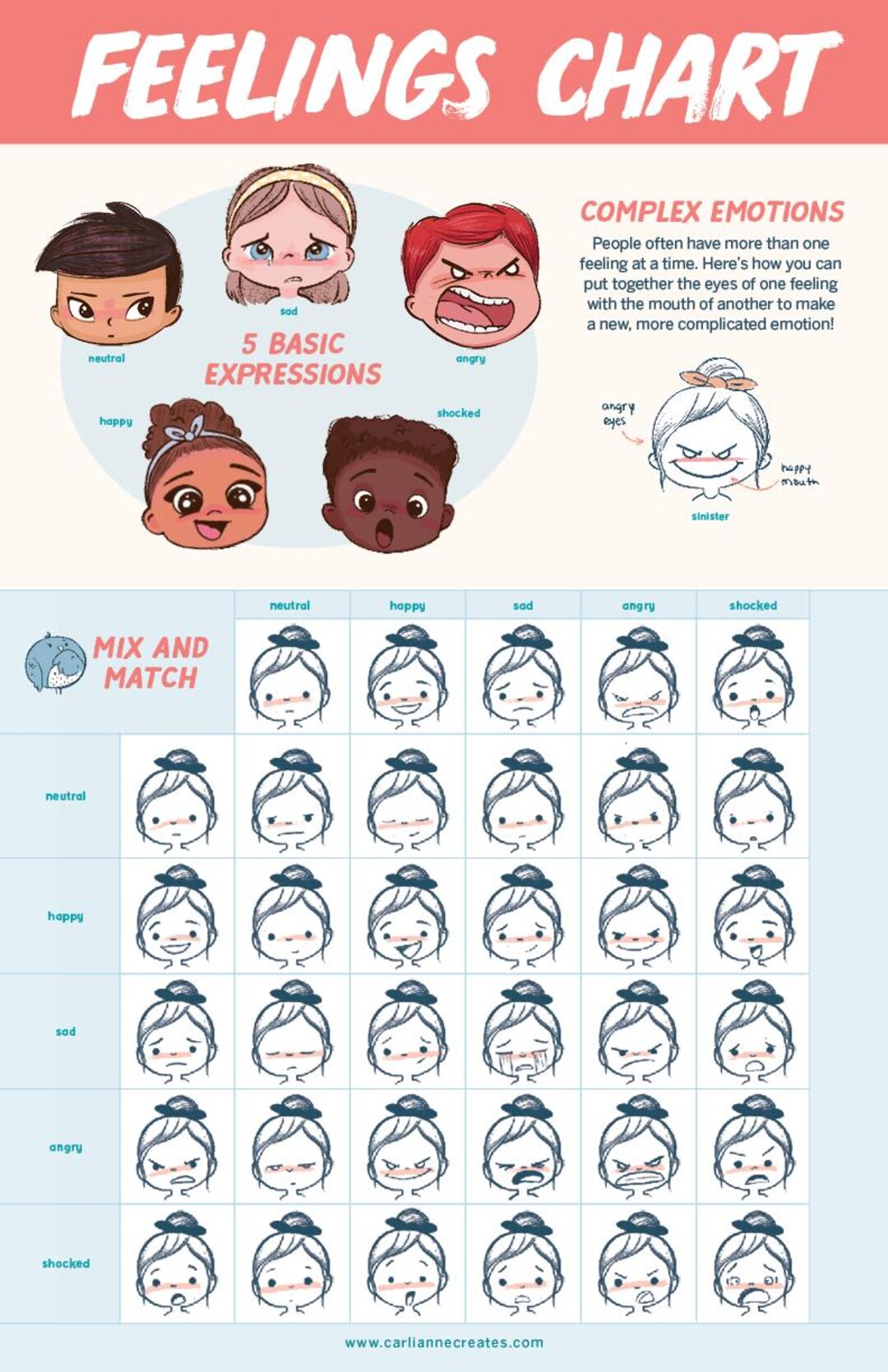 Complex Emotions & Feelings Chart - Poster - Etsy