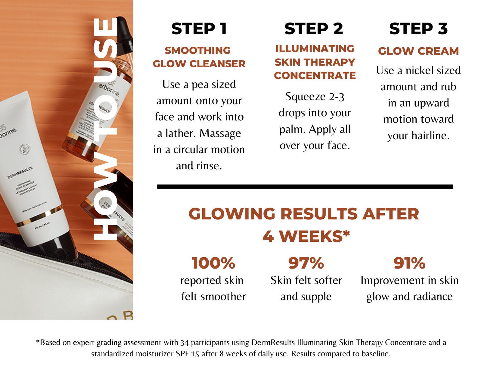 Arbonne Derm Results Gold Bag Drop Cards - Etsy