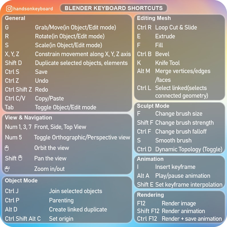 Blender 3D - 3.75 - Keyboard Shortcuts, Quick Reference Guide, Keyboard Shortcuts Sticker, Vinyl ...