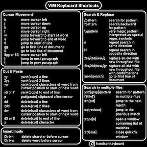 VIM Keyboard Shortcut Sticker – 3.75in Mac/pc Quick Reference - Etsy