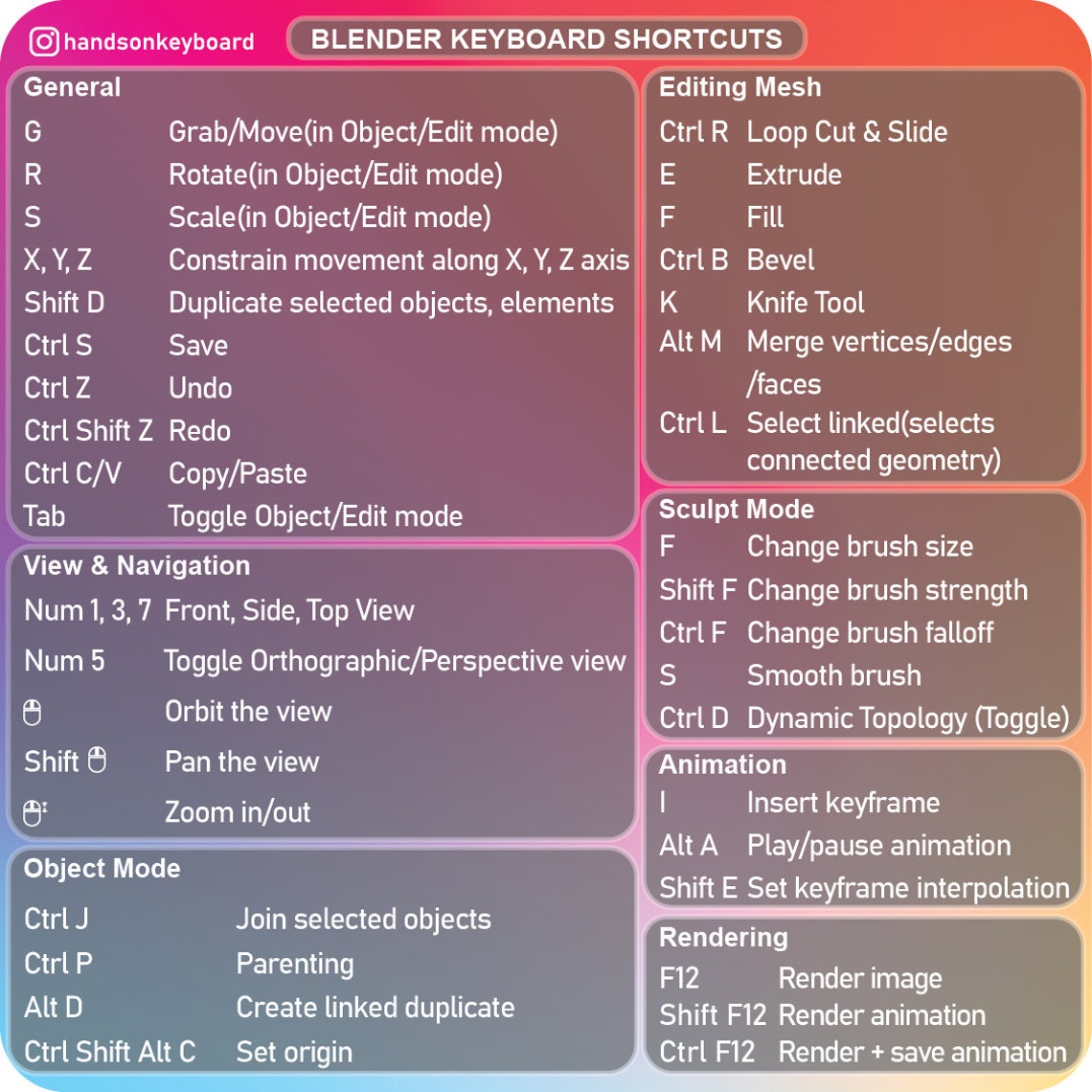 Blender 3D - 3.75 - Keyboard Shortcuts, Quick Reference Guide, Keyboard ...