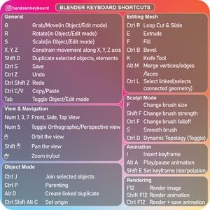 Blender 3D - 3.75 - Keyboard Shortcuts, Quick Reference Guide, Keyboard ...