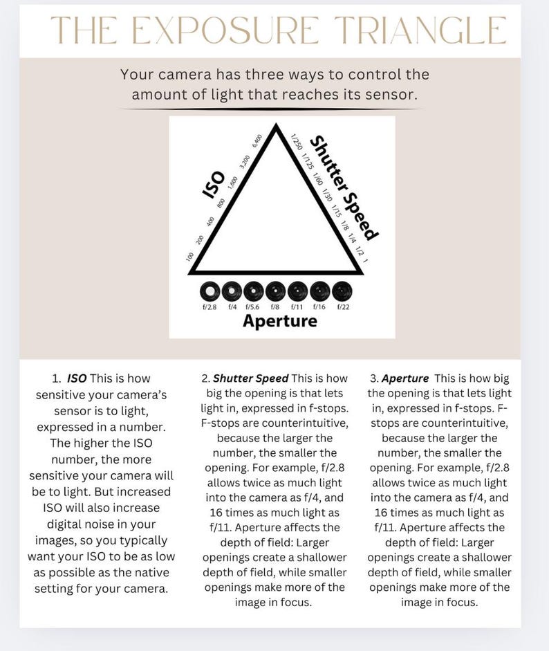 Exposure Triangle Photography Basic Guide - Etsy