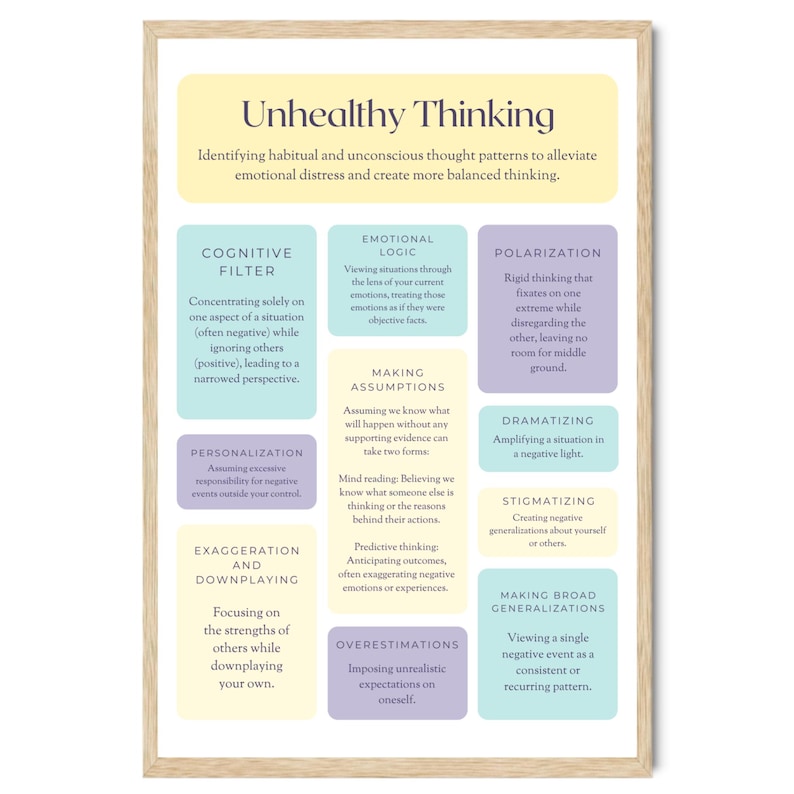 Therapy DBT Unhealthy, DBT Workbook, Dbt Therapy, Dbt Skills, Thinking ...