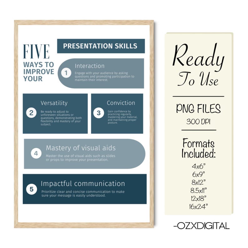 Presentation Skills Reference Chart for Mental Health Professionals ...