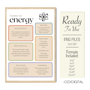 Forms of Energy, Task, Worksheet, Energy Infographic, Graphic, Energy ...