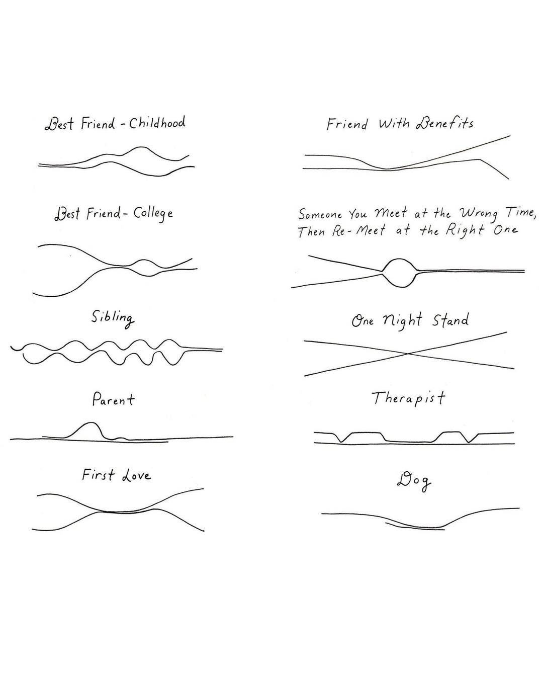 Closeness Line Over Time, Line Drawing Art Contour Lines Drawing Poster ...