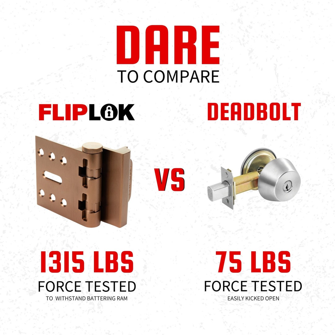 Fliplok Residential Lock - Etsy