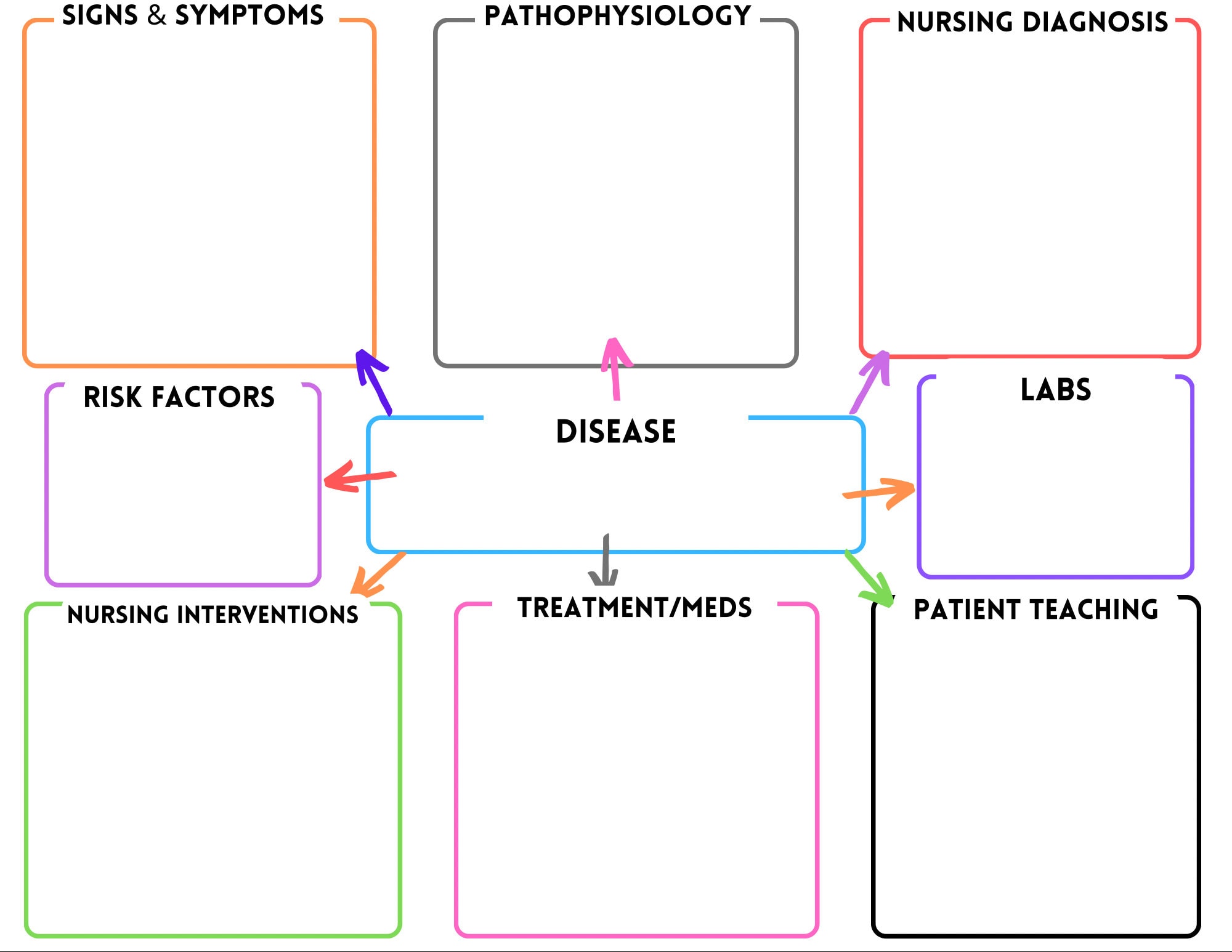 Nursing Concept Map, Nursing Study Template, Nursing Student, Printable ... Nursing Concept Map, Nursing Study Template, Nursing Student, Printable ...