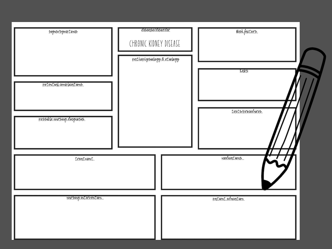 Nursing Student Concept Map, Disease Template, Printable Document - Etsy