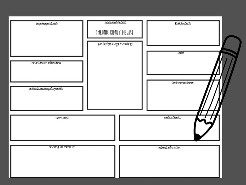 Nursing Student Concept Map, Disease Template, Printable Document - Etsy