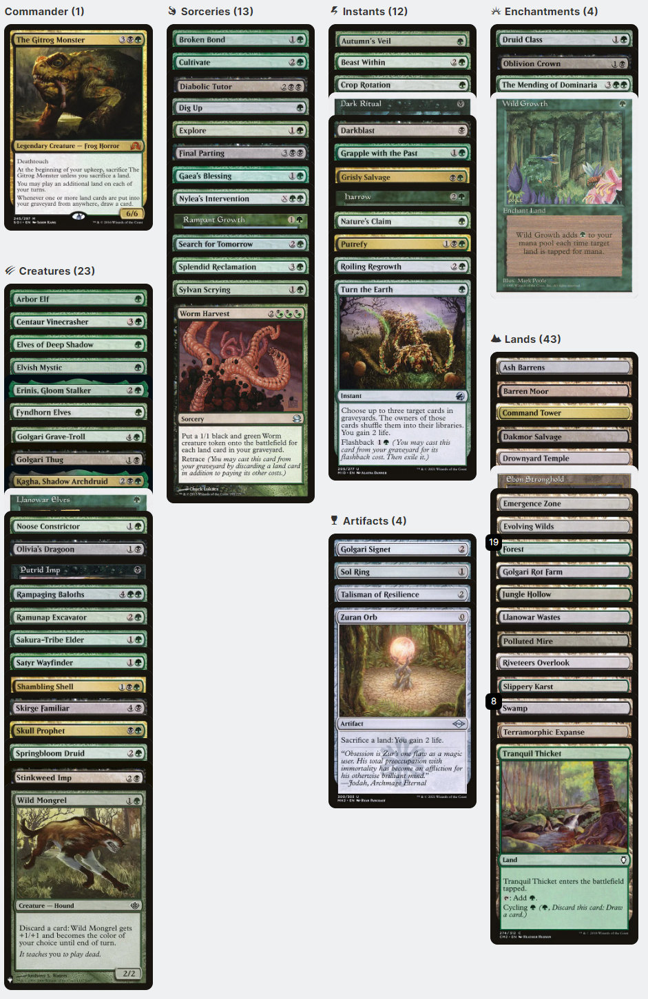 The Gitrog Monster Lands Magic MTG Commander Deck - Etsy