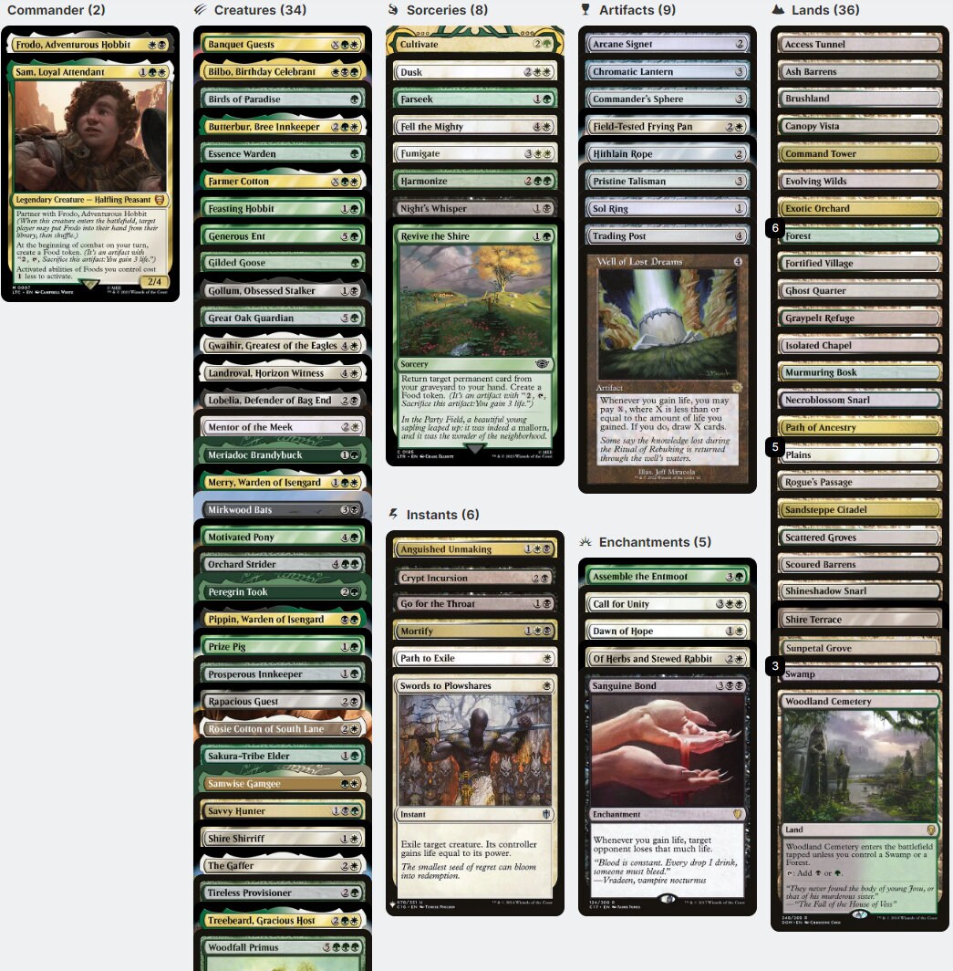 Frodo, Adventurous Hobbit and Sam, Loyal Attendant Lotr Magic MTG ...